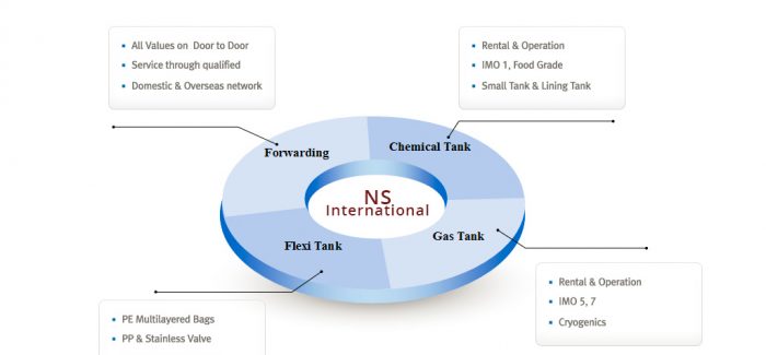 NS International | Key Service